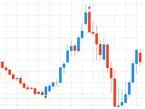 Engulfing Candle Pattern Alert Mt5 Buy Trading Indicator For Metatrader 5