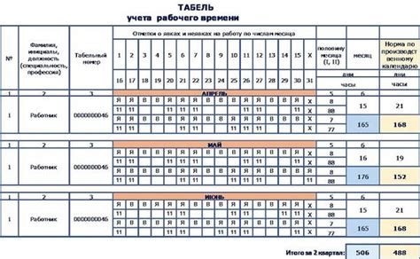 Как отразить 24 июня 2020 в табеле