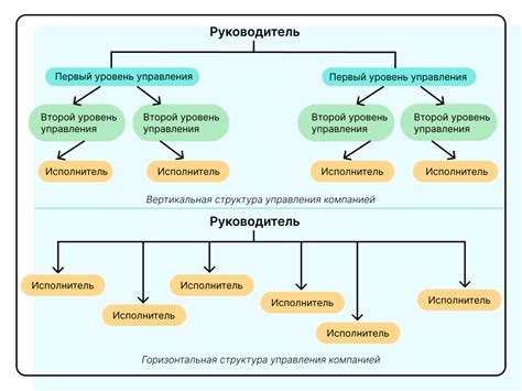 Что такое плоская организационная структура и зачем компании ее ...