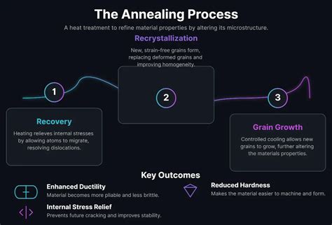 The Advantages And Disadvantages Of Annealing A Comprehensive Guide Mfg Shop
