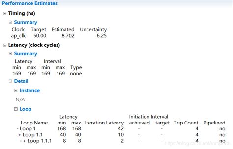 Hls：矩阵乘法单元设计与sdk测试top Function Must Be Specified Csdn博客