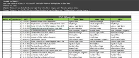 Kamlesh Saini On Linkedin 30daysqlquerychallenge Sql Learningjourney Techtfq…