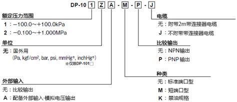 双画面・数字压力传感器 [气体用] Dp 100 Ver 2种类 松下电器机电（中国）有限公司 控制机器 Panasonic
