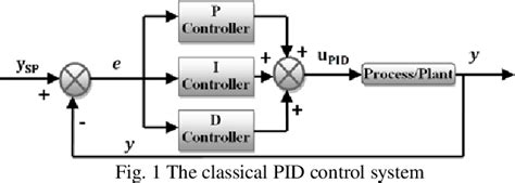 Figure 1 From A Review On Classical And Fuzzy Pid Controllers Semantic Scholar