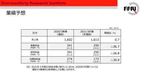 企業分析 株式会社ffriセキュリティ3692｜株式投資をゼロから学ぶ「株ゼロ」