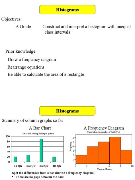 Objectives A Grade Construct And Interpret A Histogram With Unequal