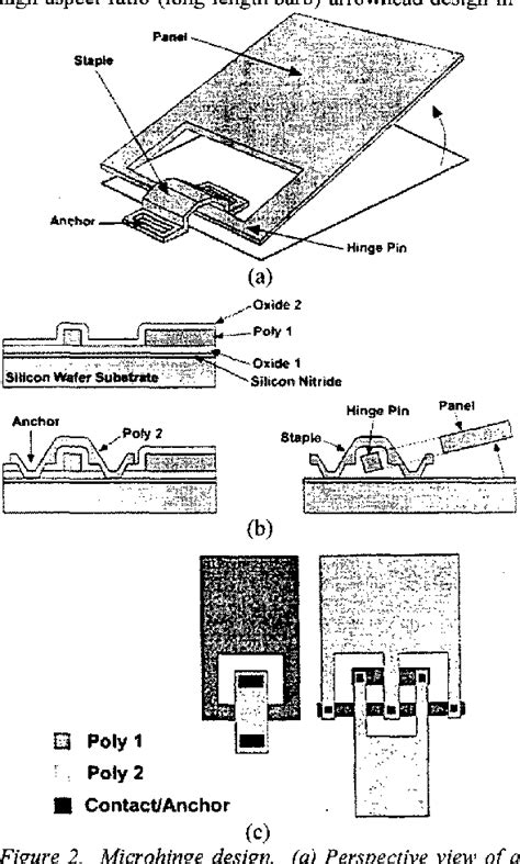 Figure 1 From Polysilicon Surface Micromachined Structural Entities With Continuous Hinges And