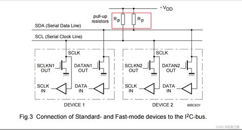 Stm32 Iic协议基础概念 云社区 华为云