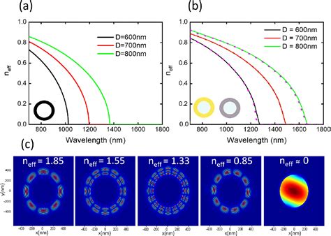Figure 1 From Long Range Qubit Entanglement Via Rolled Up Zero Index