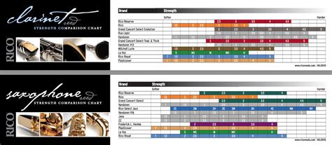 Narcotic Strength Chart Opioid Equivalence Chart Understanding Narcotic Strength And Potency
