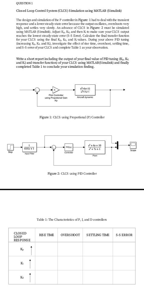 solved question 1 clos ed loop control system clcs s