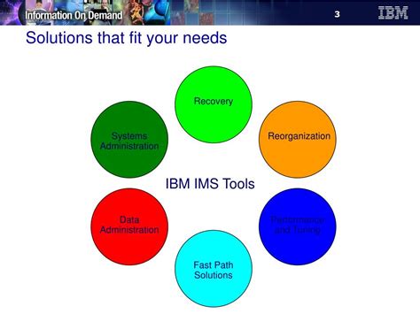 PPT The IBM IMS Tools Solution PowerPoint Presentation Free Download ID 5132519
