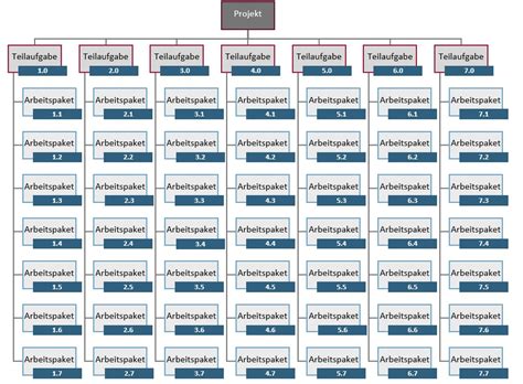 Projektstrukturplan Beispiel At Zachary Fry Blog