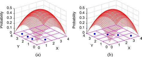 Random Sampling Versus Latin Hypercube Sampling A Random Sampling B