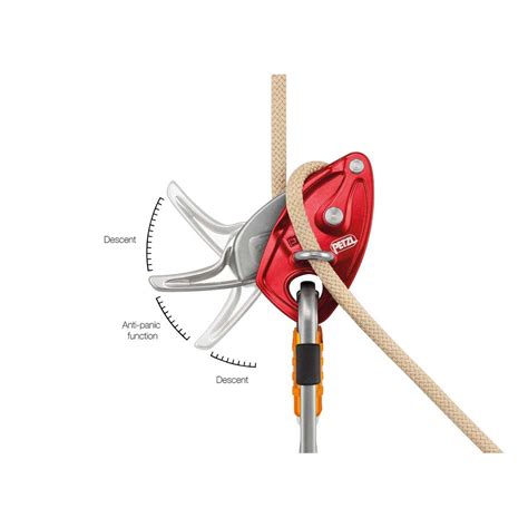 RIG – PETZL Ecuador