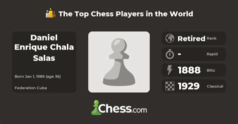 Daniel Enrique Chala Salas Top Chess Players