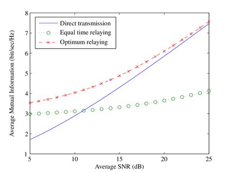 9 Performance Comparison And Demonstration Of Possible Gain From Download Scientific Diagram