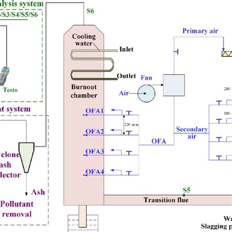 Experiment System Diagram Download Scientific Diagram