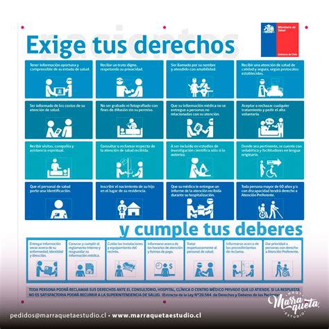 Letrero Derechos Y Deberes Del Paciente Marraqueta Estudio