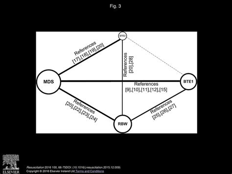Monophasic And Biphasic Shock For Transthoracic Conversion Of Atrial