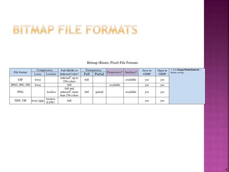 PPT Understanding Common Image File Types And File Size Vs Image Quality PowerPoint