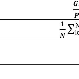 Formula Of The Variables Variables Formula Download Scientific Diagram