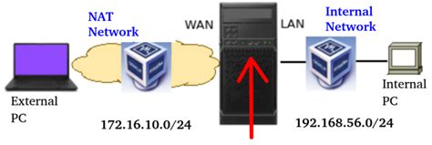 Instalar E Configurar Servidor OpenVPN No PfSense
