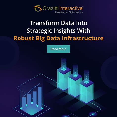 Grazitti Interactive On Linkedin Navigating The Big Data