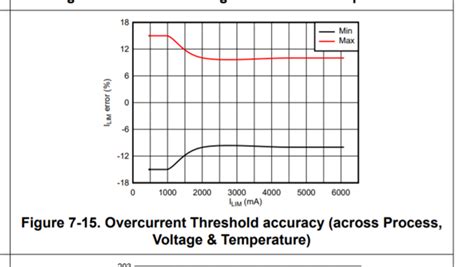 TPS EVM Current Limit Power Management Forum Power Management TI E E Support Forums
