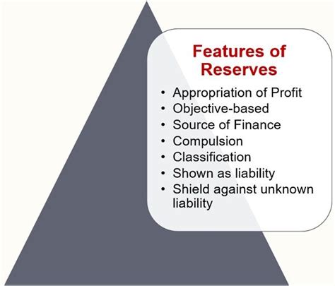 Difference Between Retained Earnings And Reserves With Comparison Chart Key Differences