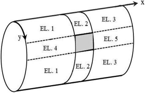 Elements Used For Perforated Shell Download Scientific Diagram