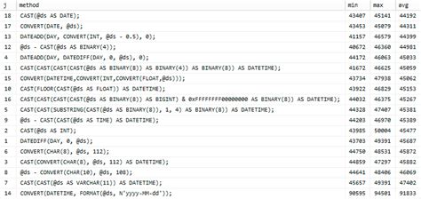 Trimming Time From Datetime A Follow Up Sqlperformance