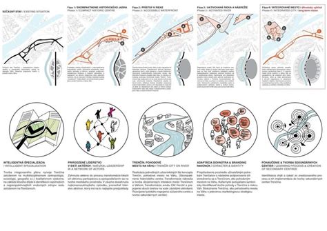 Pin By L On G Ku Du T K Urban Analysis Urban Design Concept Urban