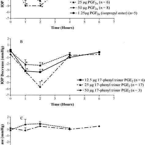 Cells In The Retinal Gcl In A Flatmounted Retina Stained With Pi A Download Scientific