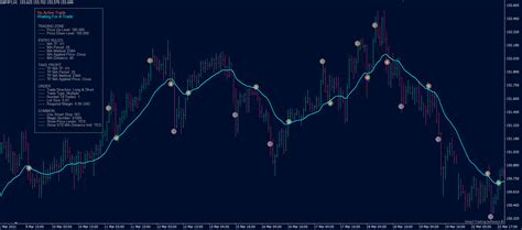 Sts Ma Distance Tester Smart Trading Software