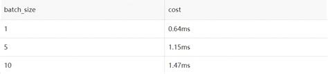 大模型推理优化实践KV cache 复用与投机采样 kvcache CSDN博客