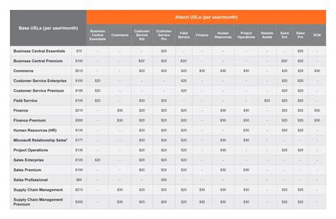 Microsoft Dynamics 365 Pricing And Licensing Cost Sa Global Usa