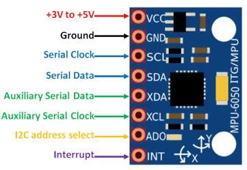 Arduino MPU Accelerometer And Gyroscope Module Pinout Schematic And Datasheet