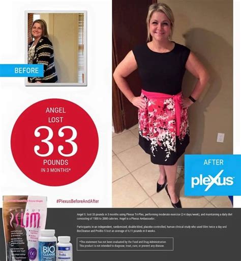 Pin By Anna Reuter On Plexus Plexus Products Plexus Slim Plexus Ambassador