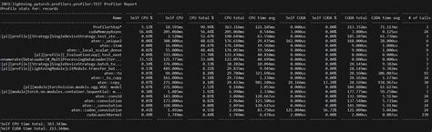 Significant Slowdown In Inference Speed With Quantized Model In PyTorch