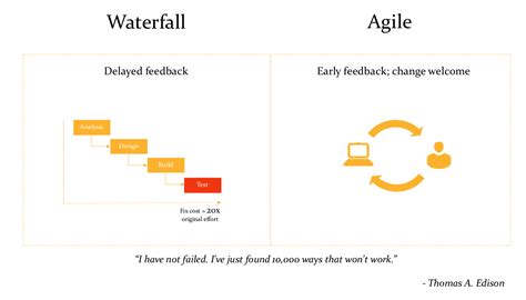 Adeel Javed The Case For Agile Methodology Adeel Javed