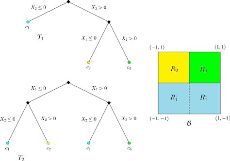 On Marginal Feature Attributions Of Tree Based Models Paper And Code