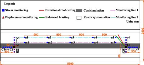 Schematic Diagram Of Monitoring Scheme Download Scientific Diagram