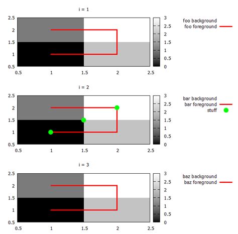 How To Optionally Plot A File In Gnuplot Stack Overflow