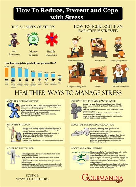How To Reduce Prevent And Cope With Everyday Stress [infographic] Bit