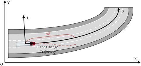 Research Of Obstacle Vehicles Avoidance For Automated Heavy Vehicle Platoon By Switching The