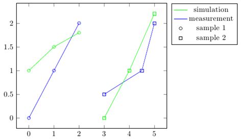 Pgfplots How To Modify The Image Of An Legend Entry Tex Latex