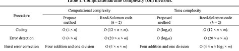 Table 1 From Burst Error Correction Method Based On Arithmetic Weighted