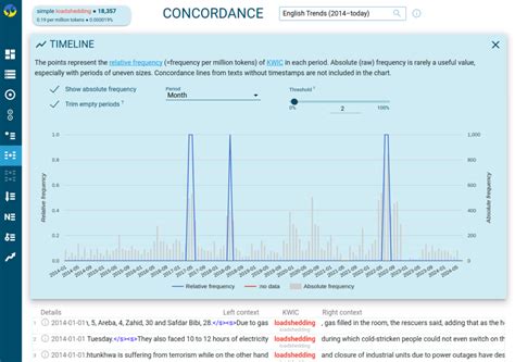 Timeline Language Use Over Time Sketch Engine