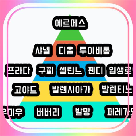 여자 명품 가방 계급도 브랜드 순위 총정리 네이버 블로그